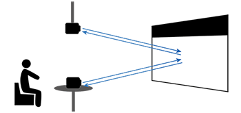 Screen buying advice | 6 steps to the right projector screen